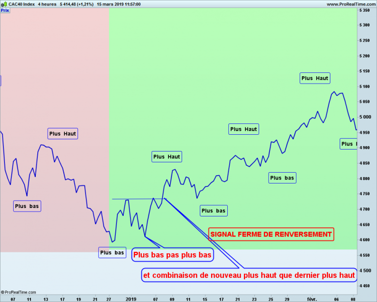 Evolution cac 40 - PASCAL TRICHET TRADING : coaching trading