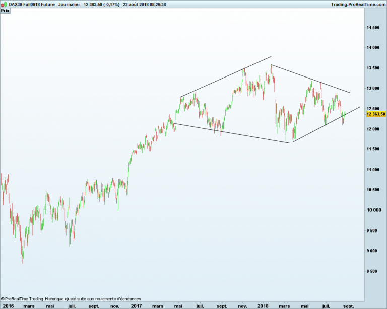 Qu’est ce qu’un trader ? - PASCAL TRICHET TRADING coaching