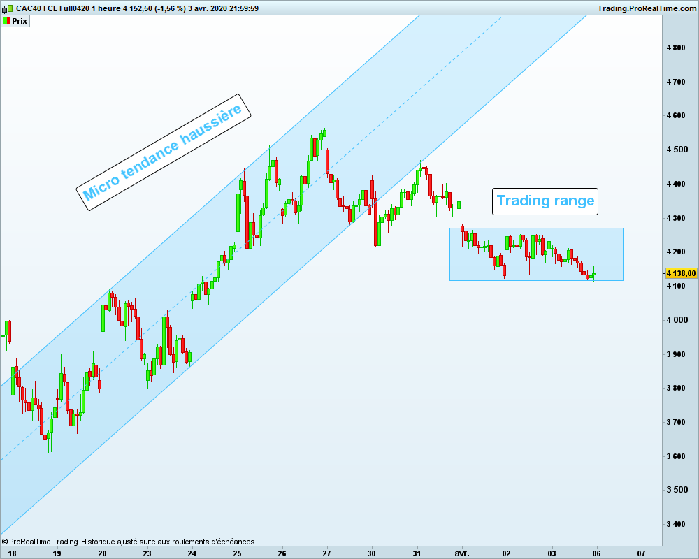 Analyse CAC 40 - PASCAL TRICHET TRADING : coaching trading
