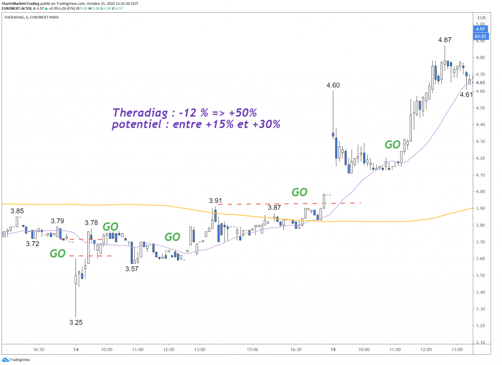 Price action - PASCAL TRICHET TRADING : coaching trading